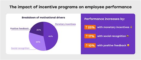 13 Hotel Incentive Programs To Boost Your Teams Motivation Oaky