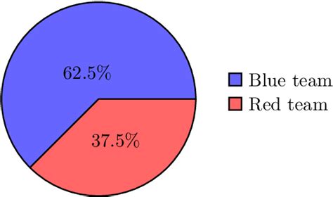 Figure 42 From Calculating The Vulnerability Remediation Order Based On Open Source