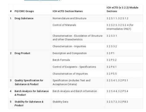 diwakar shukla on linkedin fda fdaapproval fdacompliance regulatoryaffairs regulatory…