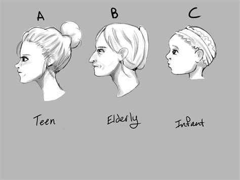 Female Nose Drawing Side View
