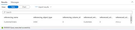 Sql Server Unable To Rename A Table In Azure Synapse It Throws