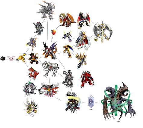 Random Commentary On Evolutionary Relationships V 3 Page 224