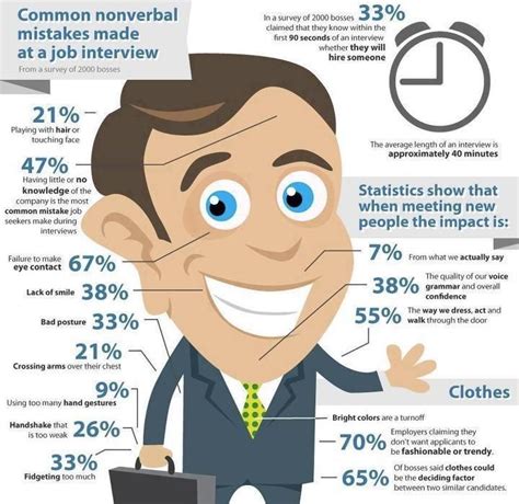 Nonverbal Communication Tips For Job Interviews Çok Bilenler