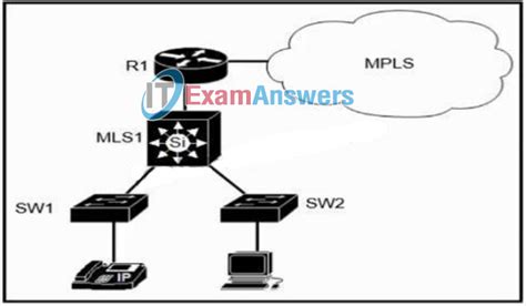 Refer To The Exhibit Which Plan Must Be Implemented To Ensure Optimal QoS Marking Practices On