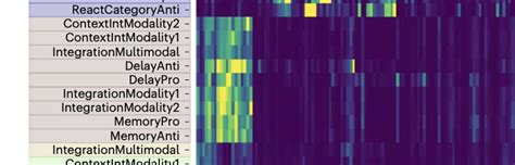 Paper Review Flexible Multitask Computation In Recurrent Networks