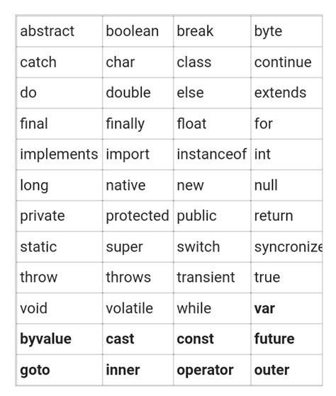 Tics Java Lenguaje De ProgramaciÓn