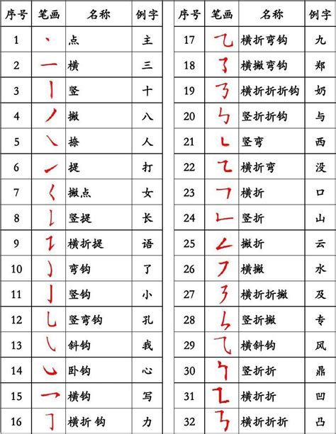 最全汉字笔画名称表 word文档免费下载 文档大全