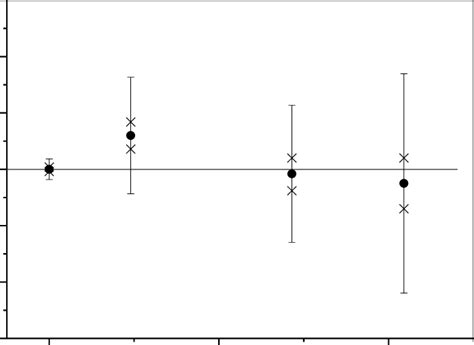 The Asymptotic Value From Fits By Eq 3 To Data As Shown In Figure 7 Download Scientific