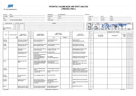Pfmea Pdf