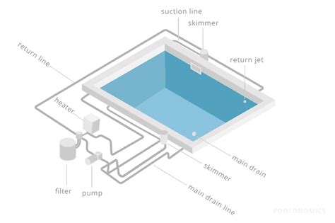 Inground Pool Parts Diagram