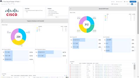 Cisco Secure Firewall