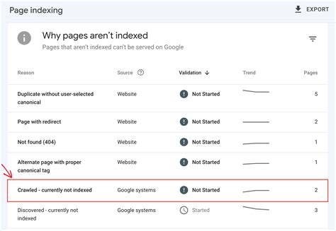 Crawled Currently Not Indexed How To Fix This Status WordPress Guide