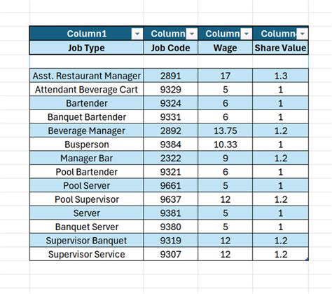 How To Auto Fill Rows If Criteria In Data Table Matches Row Name R