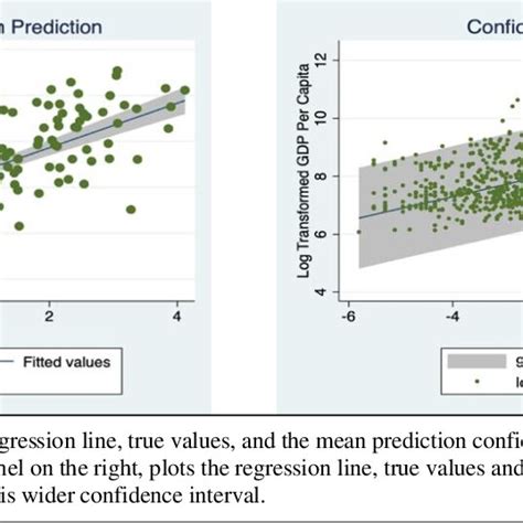 8 confidence intervals of mean prediction and specific point forecast