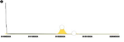 CVE 2023 6626 Exploits Severity Feedly