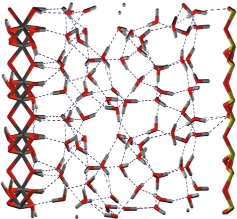 Md Snapshot Of The Water Layer Confined Between Two Kaolinite Surfaces Download Scientific Diagram