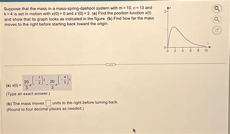 Solved Suppose That The Mass In A Mass Spring Dashpot System