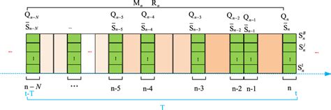 Packet Size Estimation Based On One Dimensional Kalman Filter Download Scientific Diagram