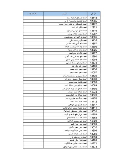 ‎سفارة جمهورية السودان سفارة جمهورية السودان أبوظبي