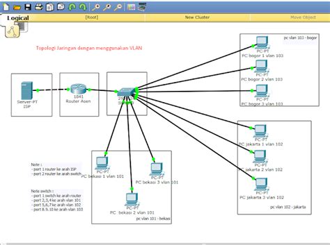 Cara Konfigurasi Vlan Di Cisco Tekno Wave