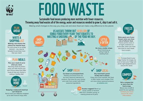 Food Waste Globally Bad For Landfills Usa Needs Work