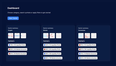 TradingView Adds Volume Footprint Charts How To Find Use It Quantifytools