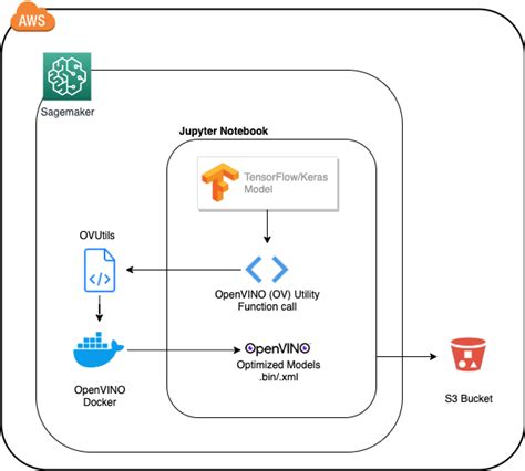 极市开发者平台 计算机视觉算法开发落地平台 极市科技
