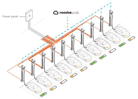EV Car Chargers Good Earth Group Australia