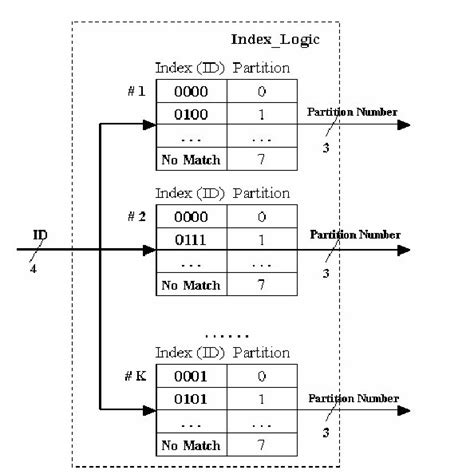 Schematics Of The Indexing Logic Download Scientific Diagram