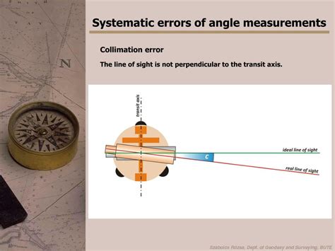 Ppt Surveying I Lecture 4 Powerpoint Presentation Free Download Id 1174376