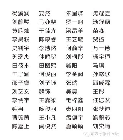 CCTV中國好學生 希望之星英語大賽商丘賽區晉級省決賽名單 每日頭條