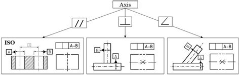 Holistic Methodology Of Axis Axis Common Datum A B By Geometrical