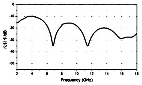Preparation Method For Polymethacrylimide Composite Foam Conductive Wave Absorbing Material