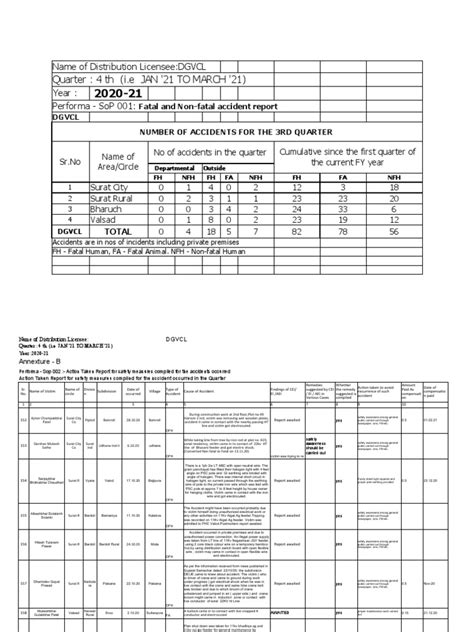 q4 sop dgvcl pdf electromagnetism electrical engineering