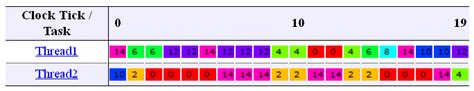 Multicore Deployment Of A Plant Model Matlab And Simulink