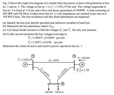 Solved Fig Shows The Single Line Diagram Of A Simple Chegg