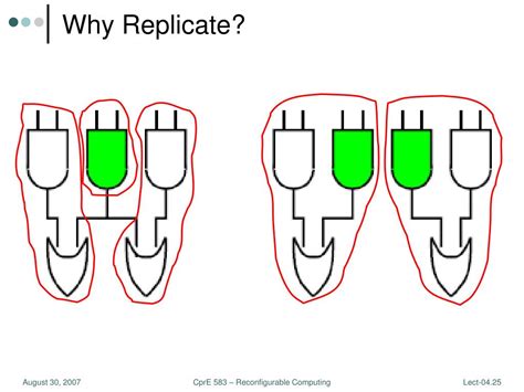 Ppt Cpre Coms 583 Reconfigurable Computing Powerpoint Presentation Id 4769522