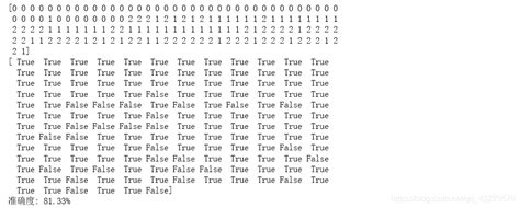 机器学习——鸢尾花数据集的线性多分类iris Flower分类 Csdn博客