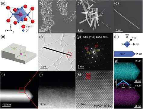 A A Schematic Of A Rutile Tetragonal Crystal Structure Bd Sem