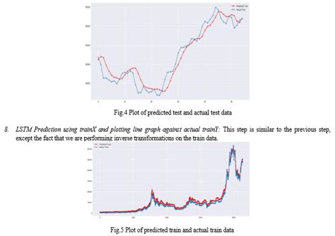 Deep Learning Based Bitcoin Price Forecasing Using Lstm