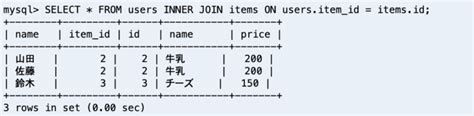 MySQLテーブルを内部結合するinner join の使い方 初心者向け完全無料プログラミング入門