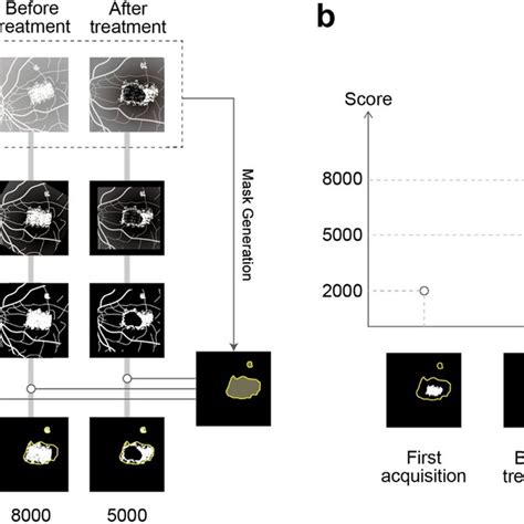 Developed Software Overview A This Program Outputs Scores By