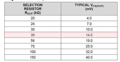Tps53627 Tps53627 Ocp Level Setting Power Management Forum Power Management Ti E2e