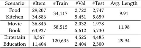 Learning Partially Aligned Item Representation For Cross Domain Sequential Recommendation