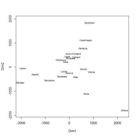 En Pcoa Nmds Examples [analysis Of Community Ecology Data In R]
