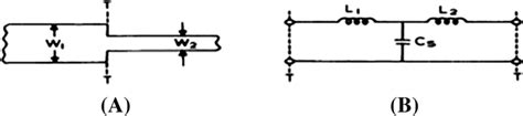 A Microstrip Step Discontinuity And B Its Equivalent Circuit Download Scientific Diagram