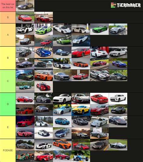 Recent Cars And Racing Tier Lists Tiermaker