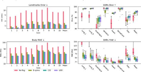Continuous Spatial Temporal Deformable Image Registration Cpt Dir For Motion Modelling In