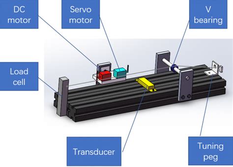Guitar String Vibration Duke Mems Experiment Design And Research Methods
