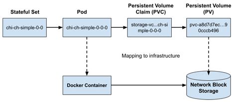 Preventing Clickhouse® Storage Deletion With The Altinity Kubernetes Operator Reclaimpolicy
